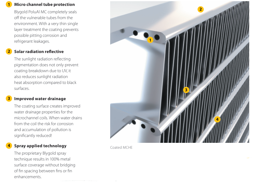 Micro Channel Corrosion Protection