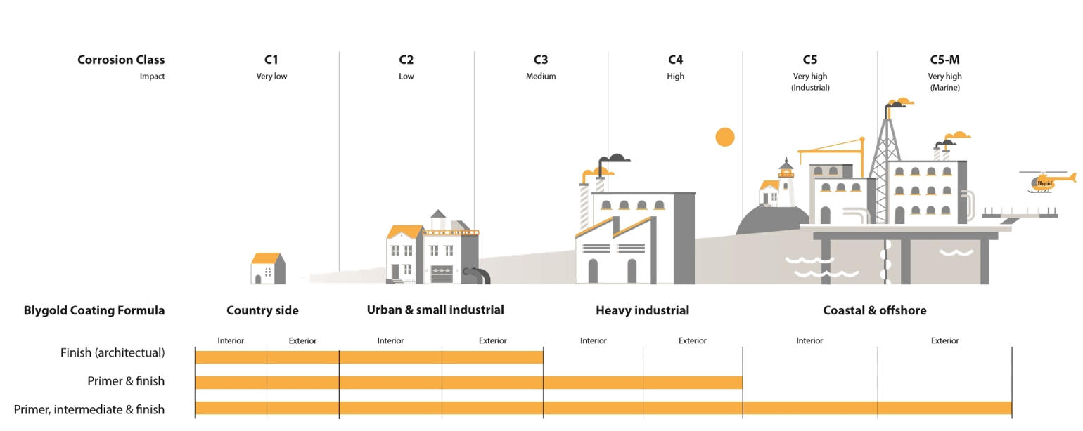 Identification of HVAC Corrosion early on is key to recovery