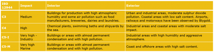 Identification of HVAC Corrosion early on is key to recovery